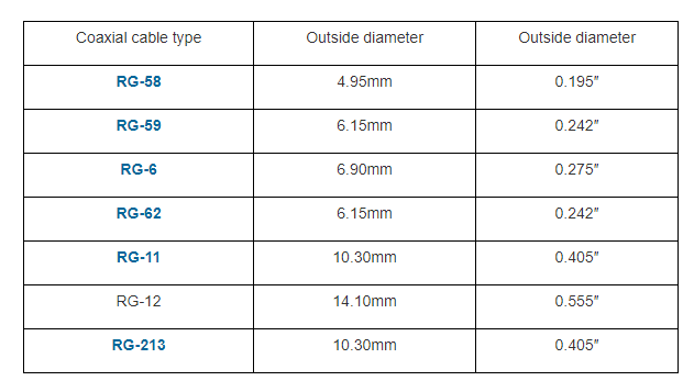 Everything You Need To Know About Coaxial Cable | RS